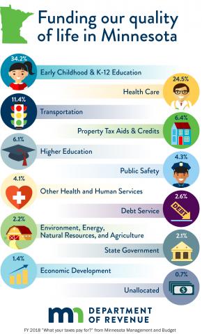 About Us | Minnesota Department of Revenue